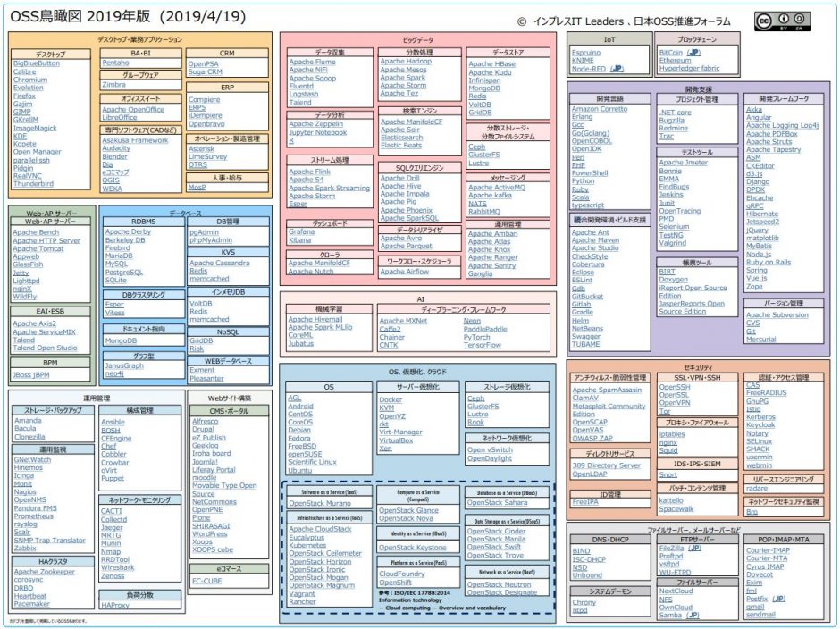【まとめ】よく使われる代表的なOSS(オープンソースソフトウェア)を一覧にまとめてみた | ITコンサルタント わさおのブログ