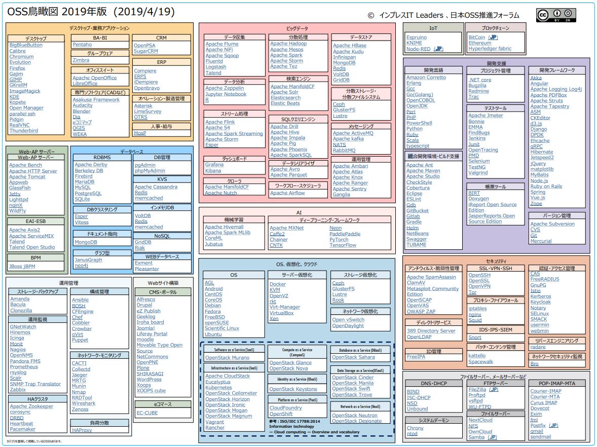 【まとめ】よく使われる代表的なOSS(オープンソースソフトウェア)を一覧にまとめてみた | ITコンサルタント わさおのブログ